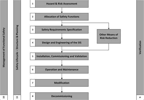 Process Safety Yokogawa Europe