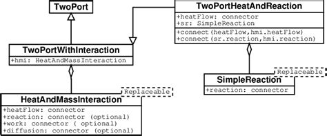 Figure 24 From Design And Implementation Of Object Oriented Model Libraries Using Modelica