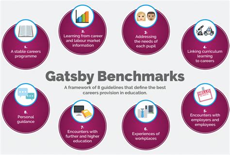 Kings Academy Ringmer Gatsby Benchmarks