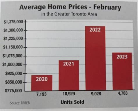 Statbits Statistics Datascience Datavisualization Narinder Singh
