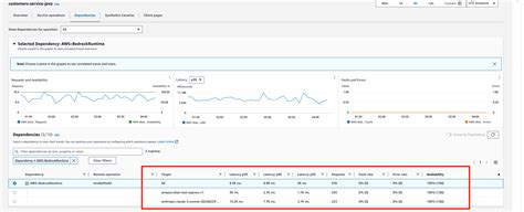 improve amazon bedrock observability with amazon cloudwatch appsignals