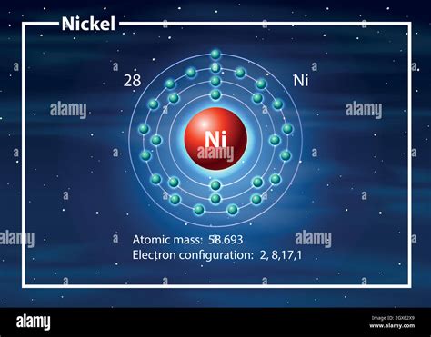 Nickel Atom Diagram Concept Stock Vector Image And Art Alamy