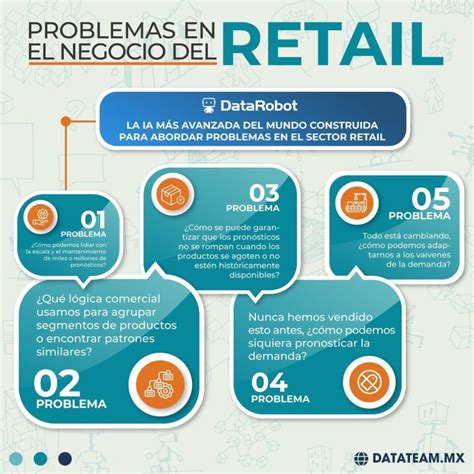 datateam en linkedin datateam businessintelligence machinelearning ia…
