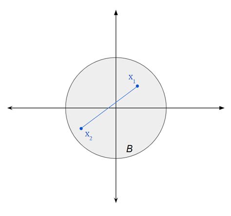 2 Example Of Affine And Convex Sets Download Scientific Diagram