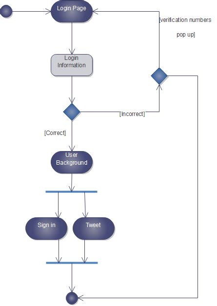 無料ダウンロードできるUML 図実例一覧