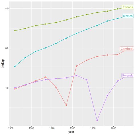 Ggplot2之几何形状 — My R Learning Book