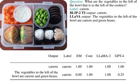 Figure 1 From Open Ended Vqa Benchmarking Of Vision Language Models By