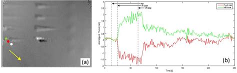Open Access Artificial Defects In Cfrp Composite Structure For