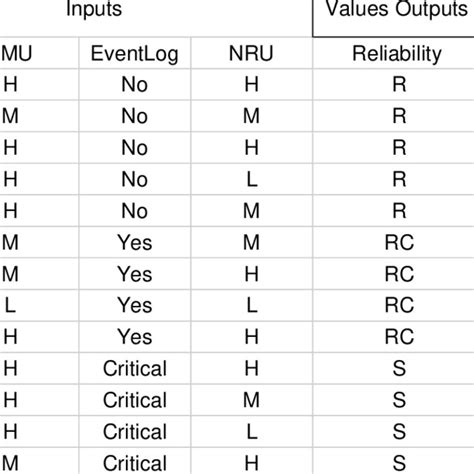 Mathematical And Graphical Mf Of Afis Inputoutput Variables Download Scientific Diagram