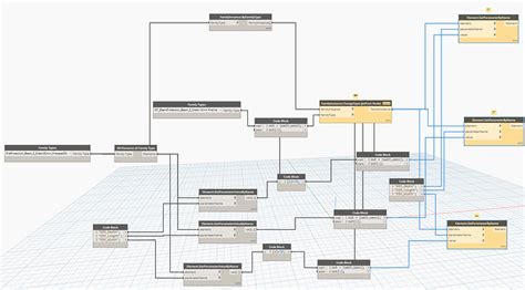custom wait code block not working revit dynamo