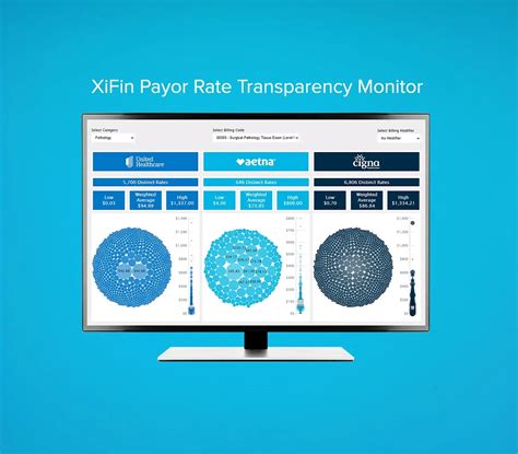 National Correct Coding Initiative Ncci Co B10 Or Co B15 Denials Xifin Inc
