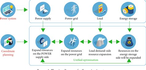Figure 1 From Identification Of Voltage Sag Sources In The Electrified Railway Power Supply