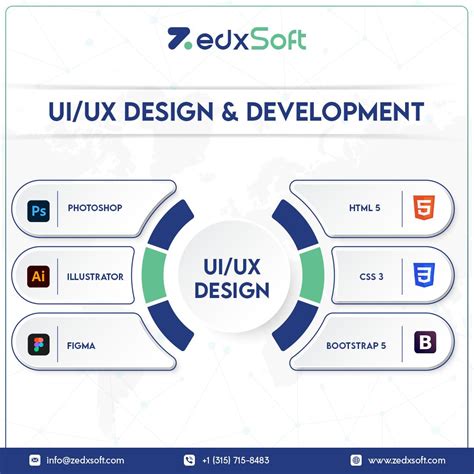 zedxsoft on linkedin zedxsoft uiux uiuxdesign figma webdevelopment onlinepresence…