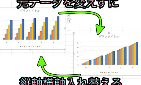 エクセル グラフ 縦軸と横軸を簡単に入れ替える方法