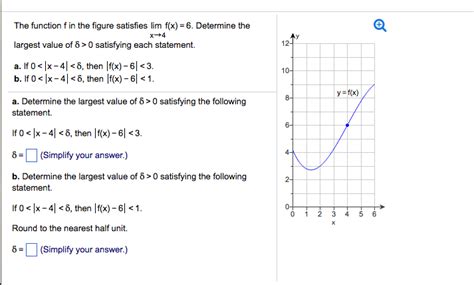 Solved The Function Fin The Figure Satisfies Lim X