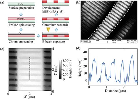 Figure 3 From Mode Splitting In A Microring Resonator For Self