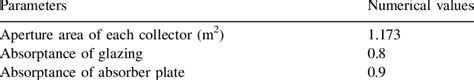 design parameters used in the wall mounted pv t collector system