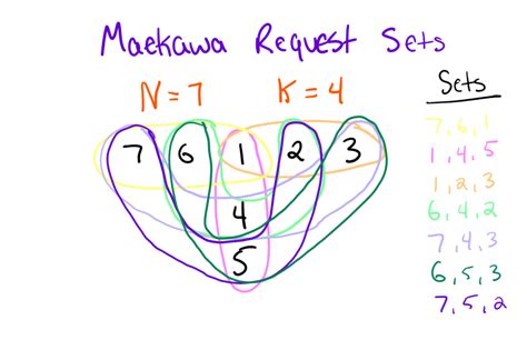 Distributed Mutual Exclusion Using Logical Clocks The Renegade Coder