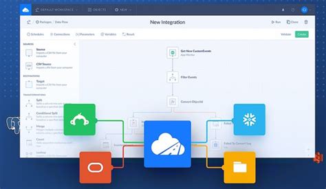16 Best Ifttt Alternatives To Automate Your Online Workflow 2025 Edition Rankred