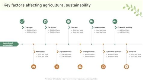 Key Factors Affecting Agricultural Sustainability Powerpoint
