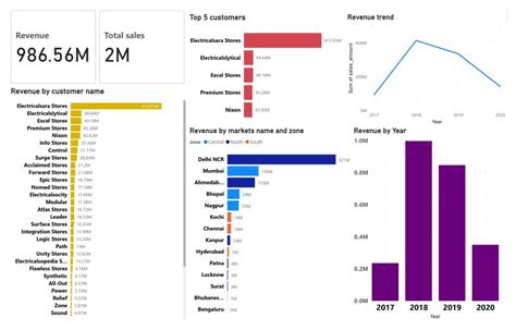 mohamed aashik on linkedin dataanalytics sql powerbi