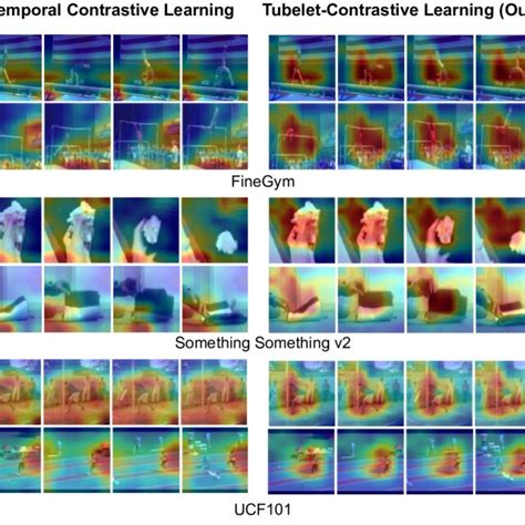 Class Agnostic Activation Maps Without Finetuning For The Temporal Download Scientific Diagram