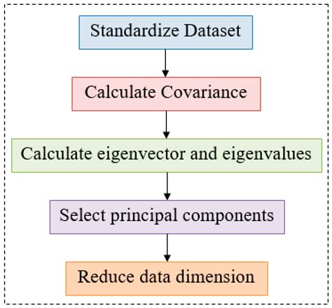 Applied Sciences Free Full Text A Machine Learning Based