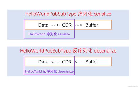 Fast Dds 深入理解,吐血整理fastdds Csdn博客 Fast Dds 深入理解,吐血整理fastdds Csdn博客