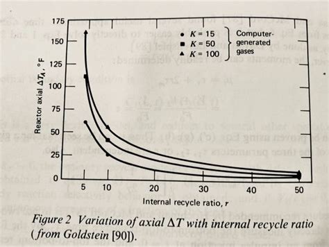 Greg Mehos Phd Pe 🇺🇸🇺🇦🇮🇱🎗 On Linkedin I Found This Graph In My Old Reaction Kinetics Book Greg Mehos Phd Pe 🇺🇸🇺🇦🇮🇱🎗 On Linkedin I Found This Graph In My Old Reaction Kinetics Book