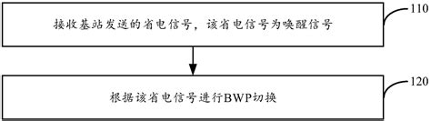 Bandwidth Part Switching Method And Apparatus Eureka Patsnap