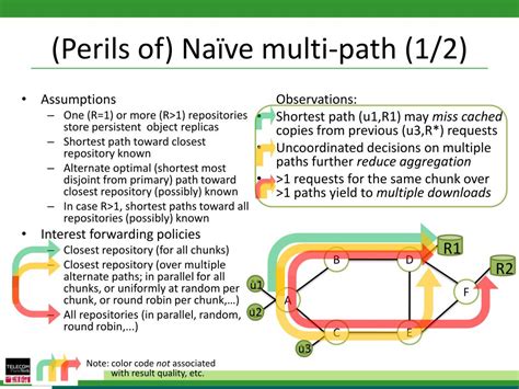 ppt a dive into ccn caching performance powerpoint presentation
