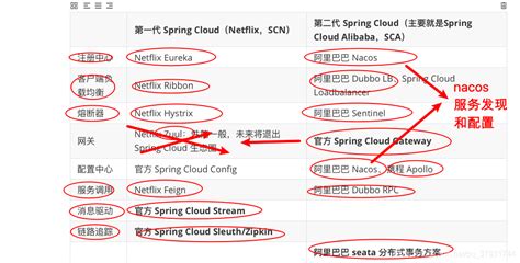 Spring Cloud 知识点汇总 Springcloud知识点 Csdn博客