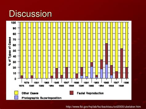 Ppt Facial Reconstruction Anatomical Method Vs Tissue Depth Method