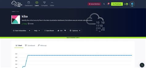 dheeraj balan on linkedin tryhackme kiba ctf cybersecurity