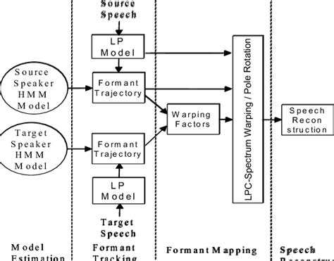 Spectrum Mapping Procedure Download Scientific Diagram