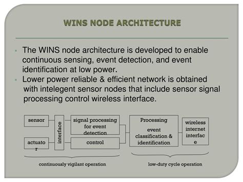 Ppt Border Security Using Wireless Integrated Network Sensorwins Powerpoint Presentation