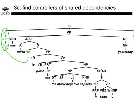 Ppt Lecture 12 Deep Semantics Dependencies And Semantic Roles Statnlp