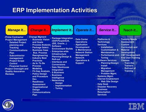 PPT ERP Implementation In Government PowerPoint Presentation ID 583142