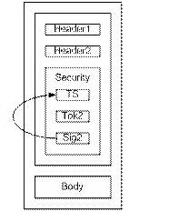 WS SecurityPolicy