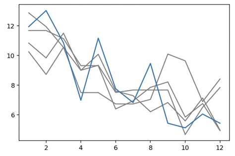 Creating Animated Charts In Python FC Python