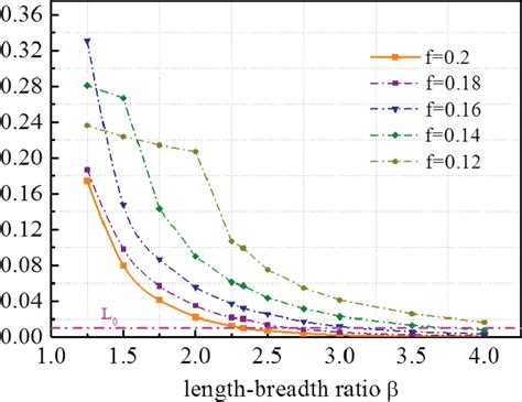 Figure 2 From Guiding On Chip Optical Beams Without Diffraction In A