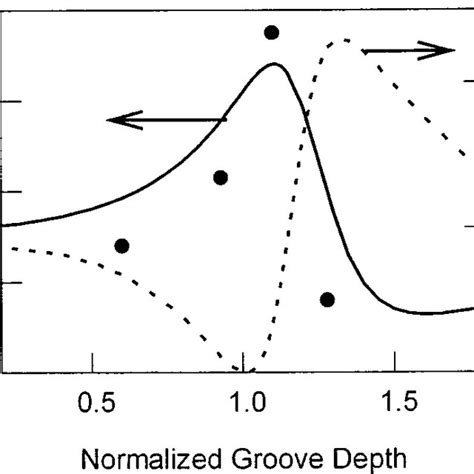 A In A Far Field Diffraction Experiment The Collimation Slits S1 And Download Scientific