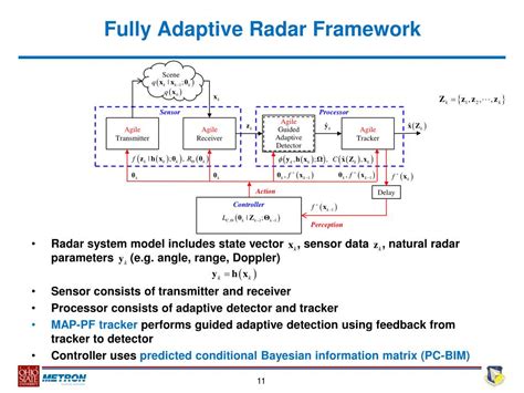 Ppt Fully Adaptive Radar Sbir Topic Af131 135 Powerpoint Presentation