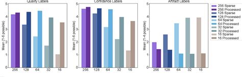 Figure From Improving Image Quality Of Sparse View Lung Cancer CT Images With A Convolutional