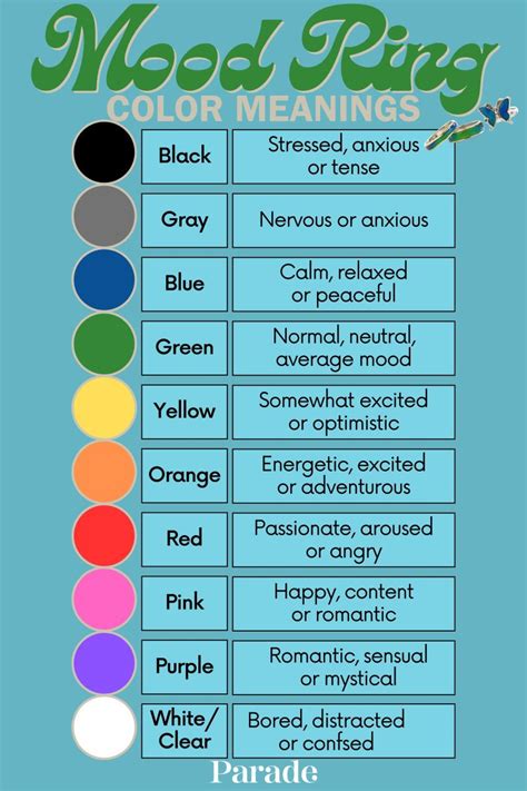 Mood Ring Color Chart Meanings List Of Mood Ring Colors And Meanings