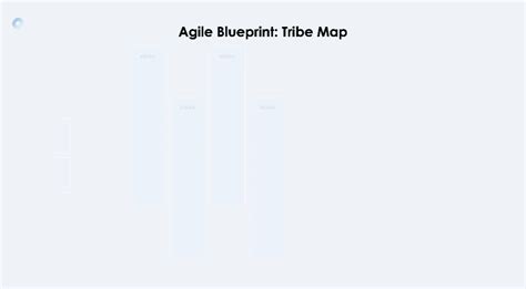Agile Organization Model You Exec