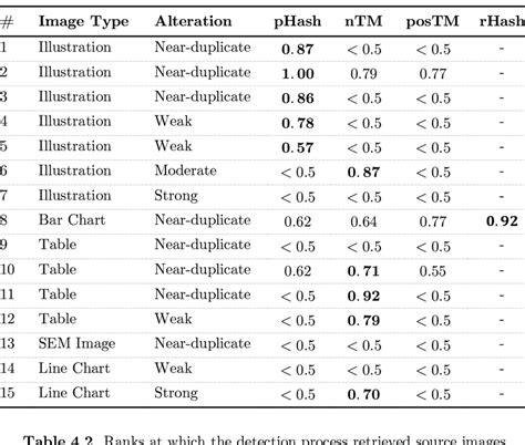 similarity scores for input images download scientific diagram