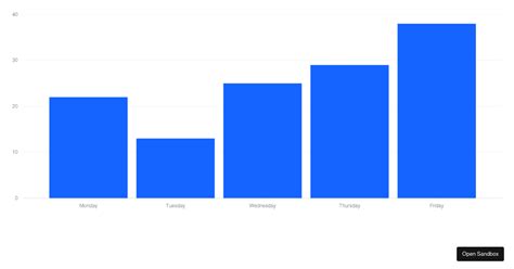 vchart disabletriggerevent codesandbox