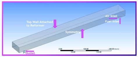 The 3d Geometry Model Of Combustor Developed Using Ansys Design Modeler Download Scientific