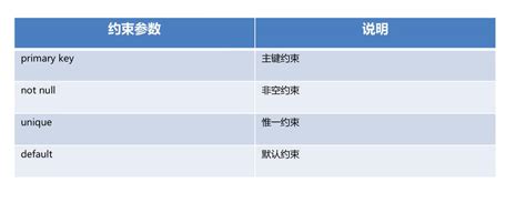 Mysql数据类型 Csdn博客